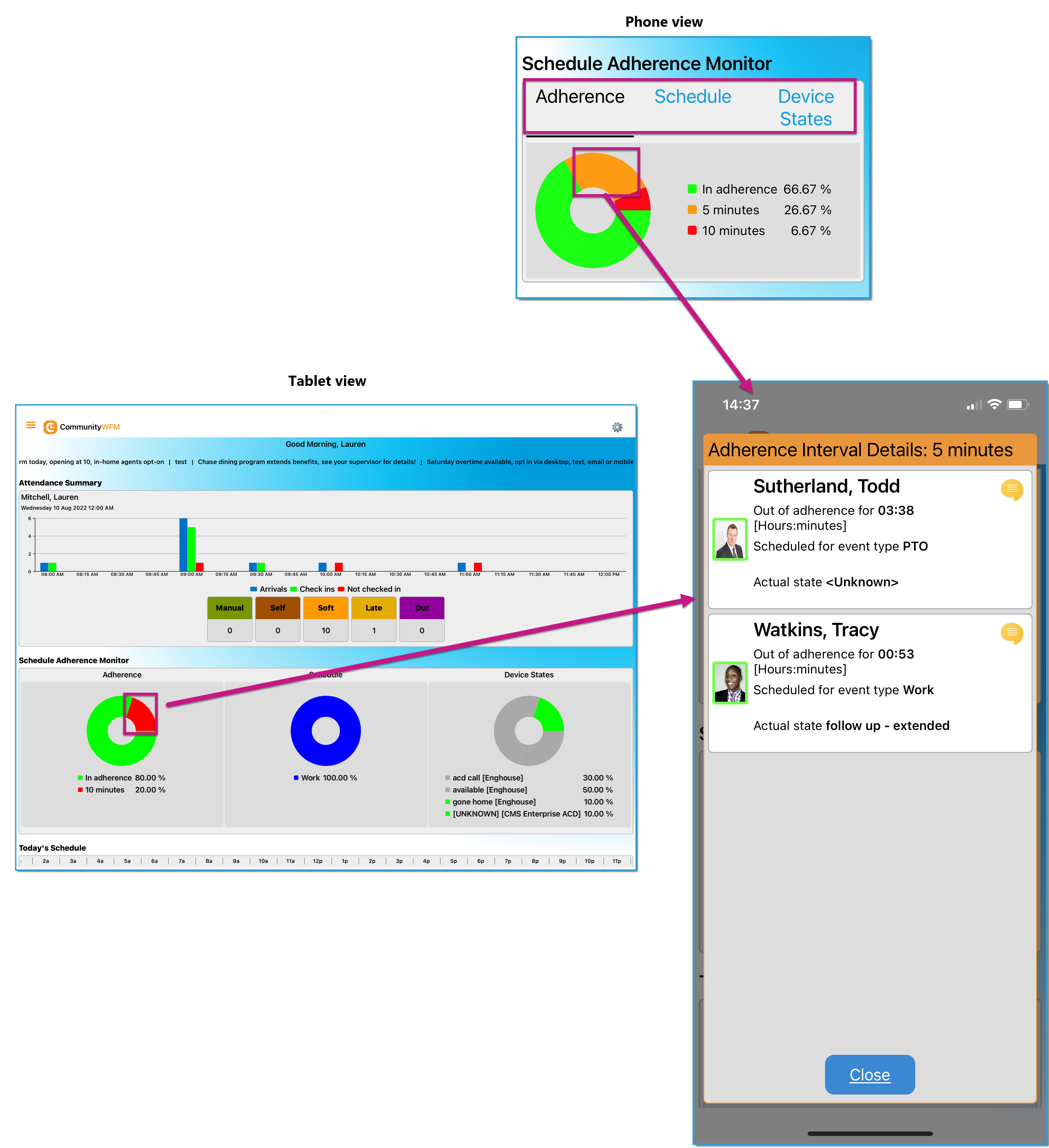 Supervisor Dashboard – Support Portal